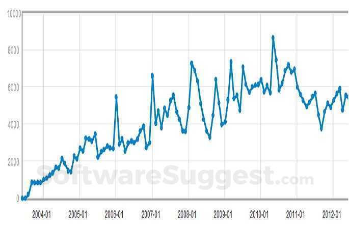 webERP Pricing, Reviews, & Features in 2022