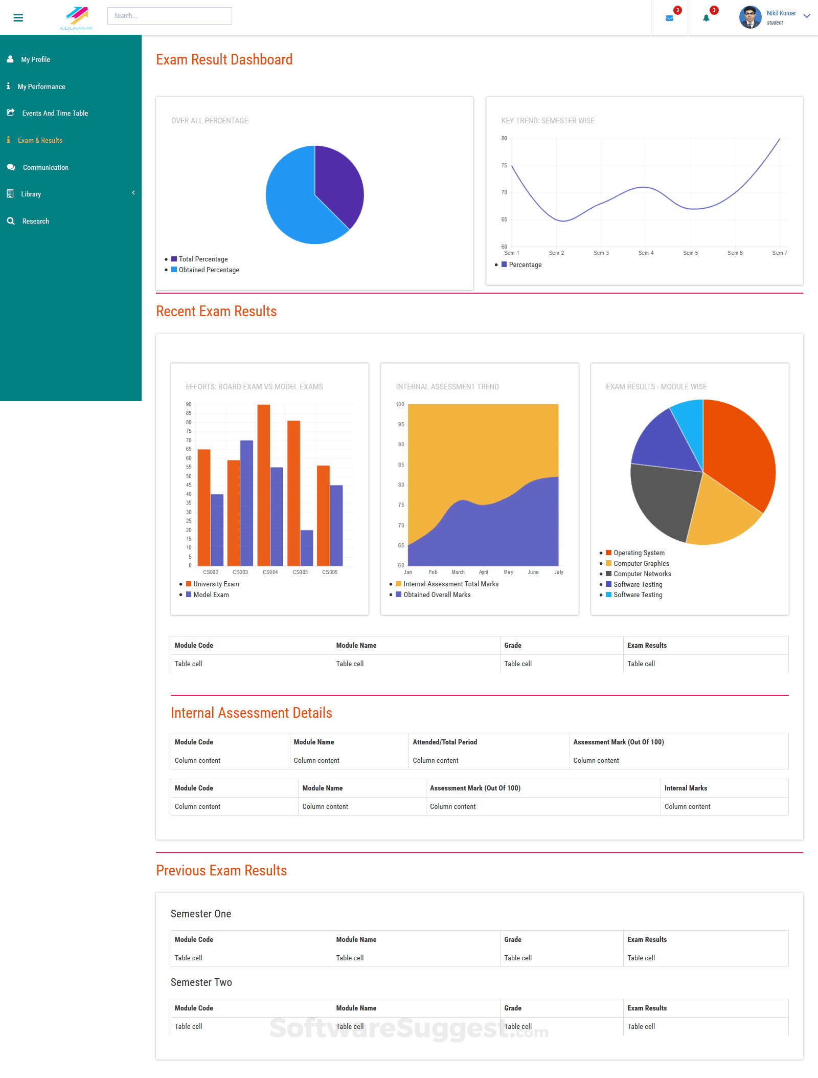 Vedantu vs BYJU'S Comparison in 2022