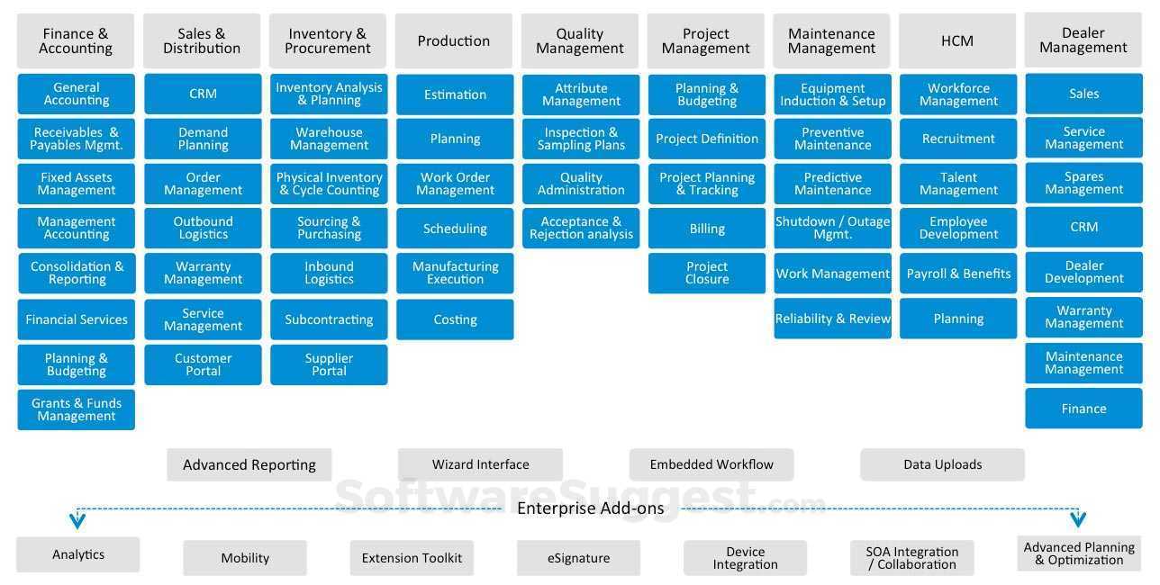 Ramco ERP Pricing, Reviews, & Features in 2022