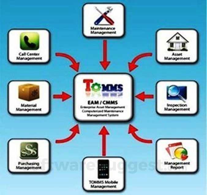 TOMMS Pricing, Features & Reviews 2022 - Free Demo