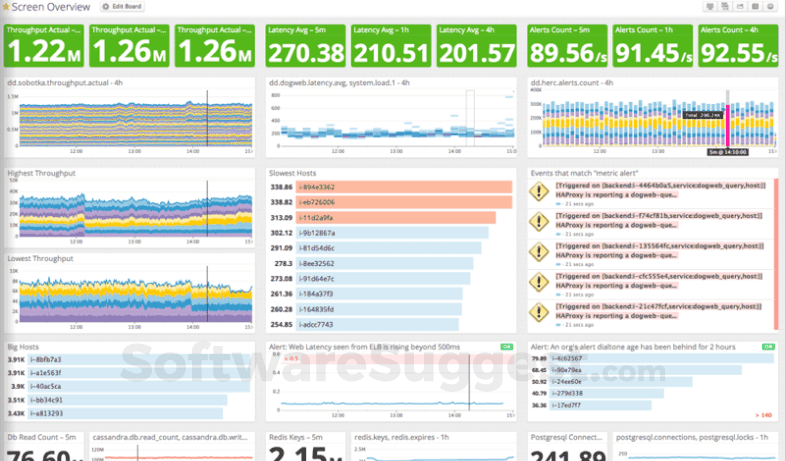 Datadog Pricing, Features & Reviews 2022 - Free Demo