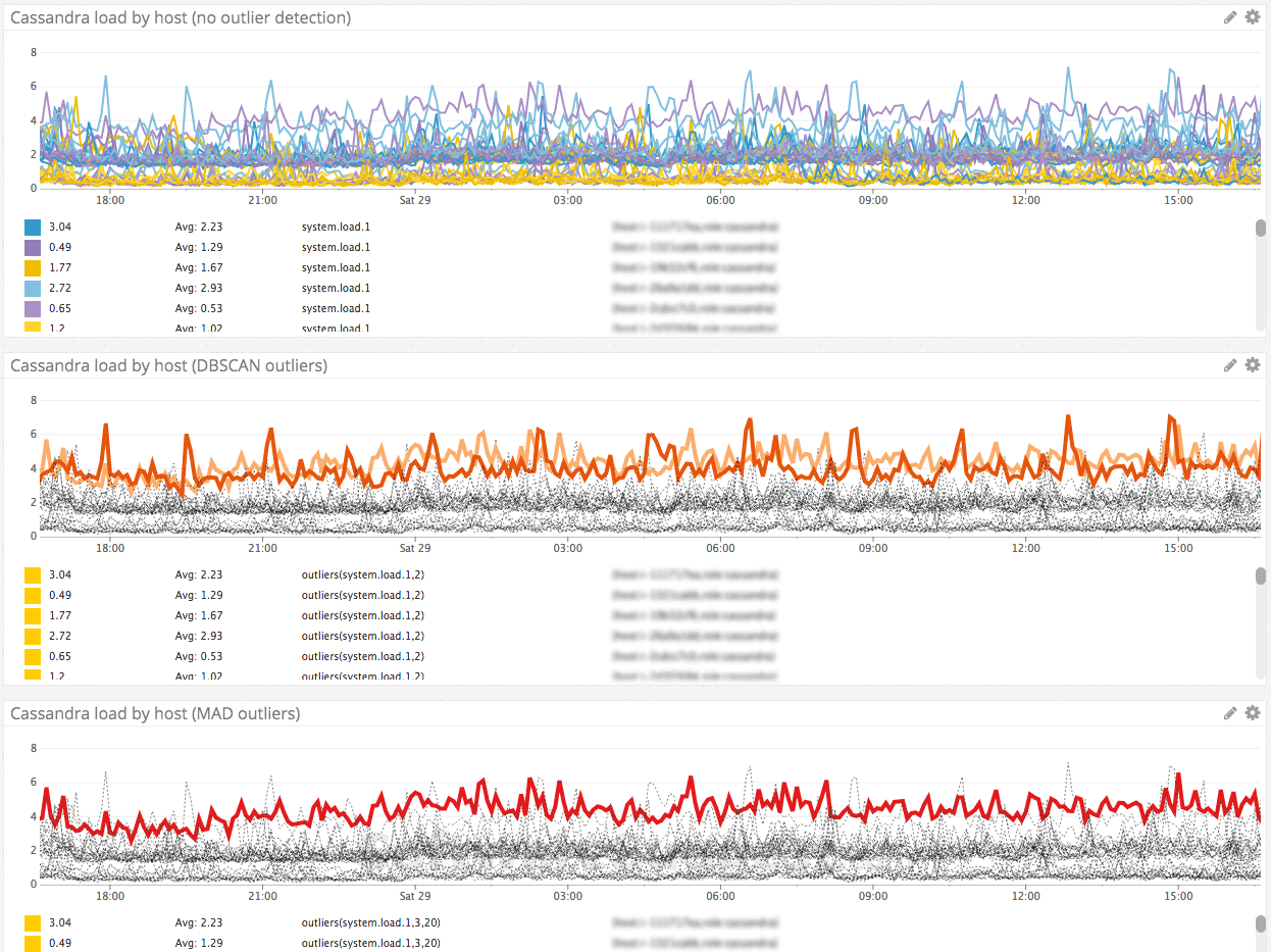 Datadog Pricing, Features & Reviews 2022 - Free Demo