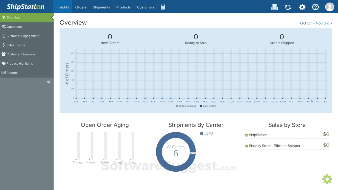ShipStation Pricing, Reviews, & Features in 2022