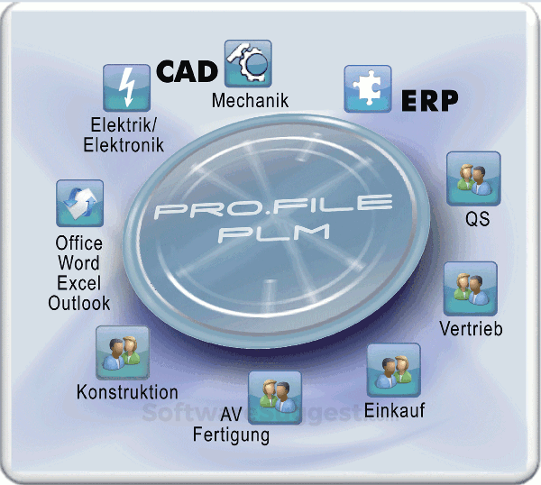 PRO.FILE Pricing, Reviews, & Features in 2022