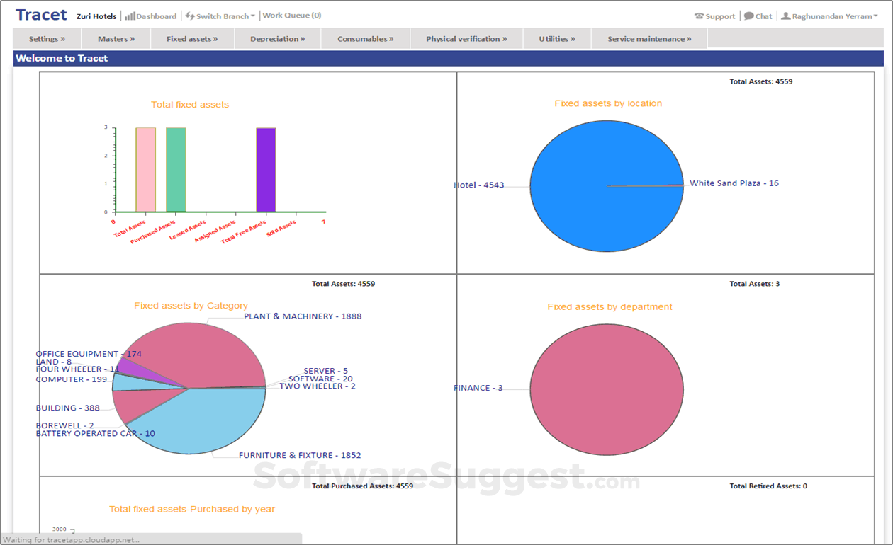 Tracet Pricing, Reviews, & Features in 2022