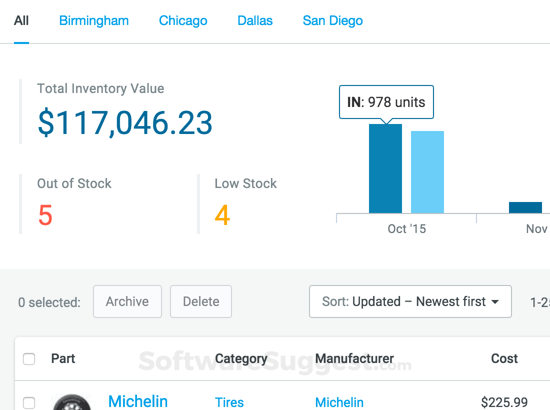 Fleetio Pricing, Reviews, & Features in 2022