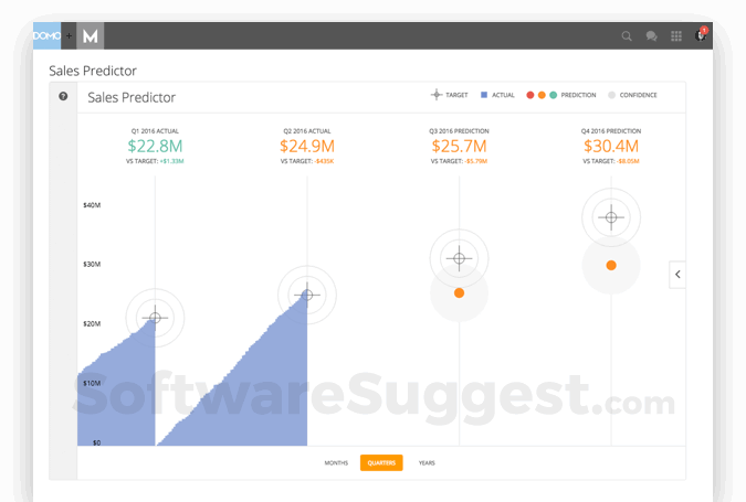 DOMO Pricing, Features & Reviews 2022 - Free Demo