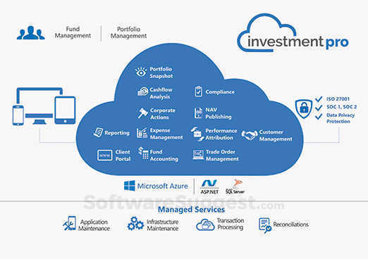 InvestmentPro Pricing, Reviews, & Features in 2022