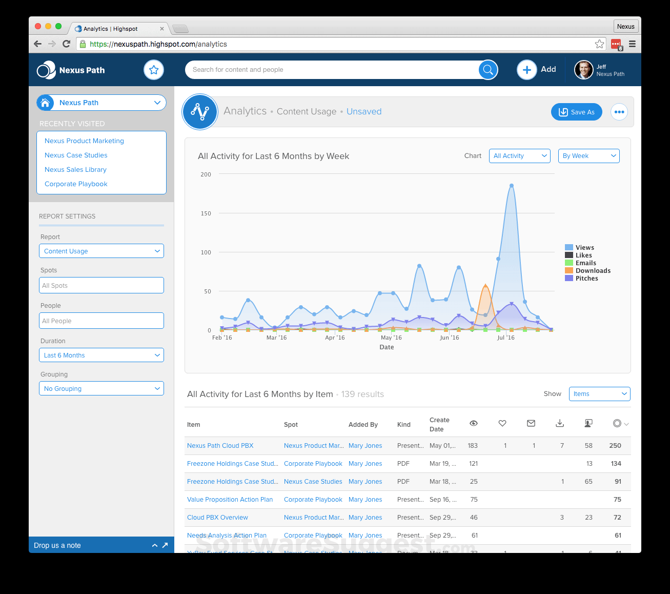 Highspot Pricing, Reviews, & Features in 2022