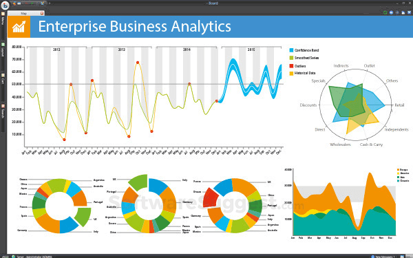 board Business Intelligence Pricing, Reviews, & Features in 2022