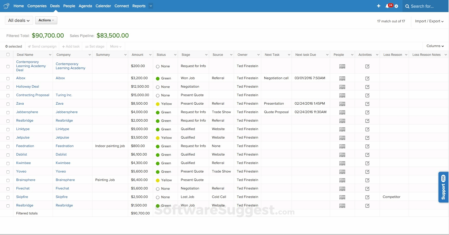 PipelineDeals Pricing, Features & Reviews 2021 - Free Demo