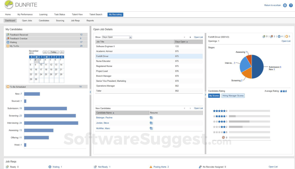 Halogen Performance Pricing, Reviews, & Features in 2022