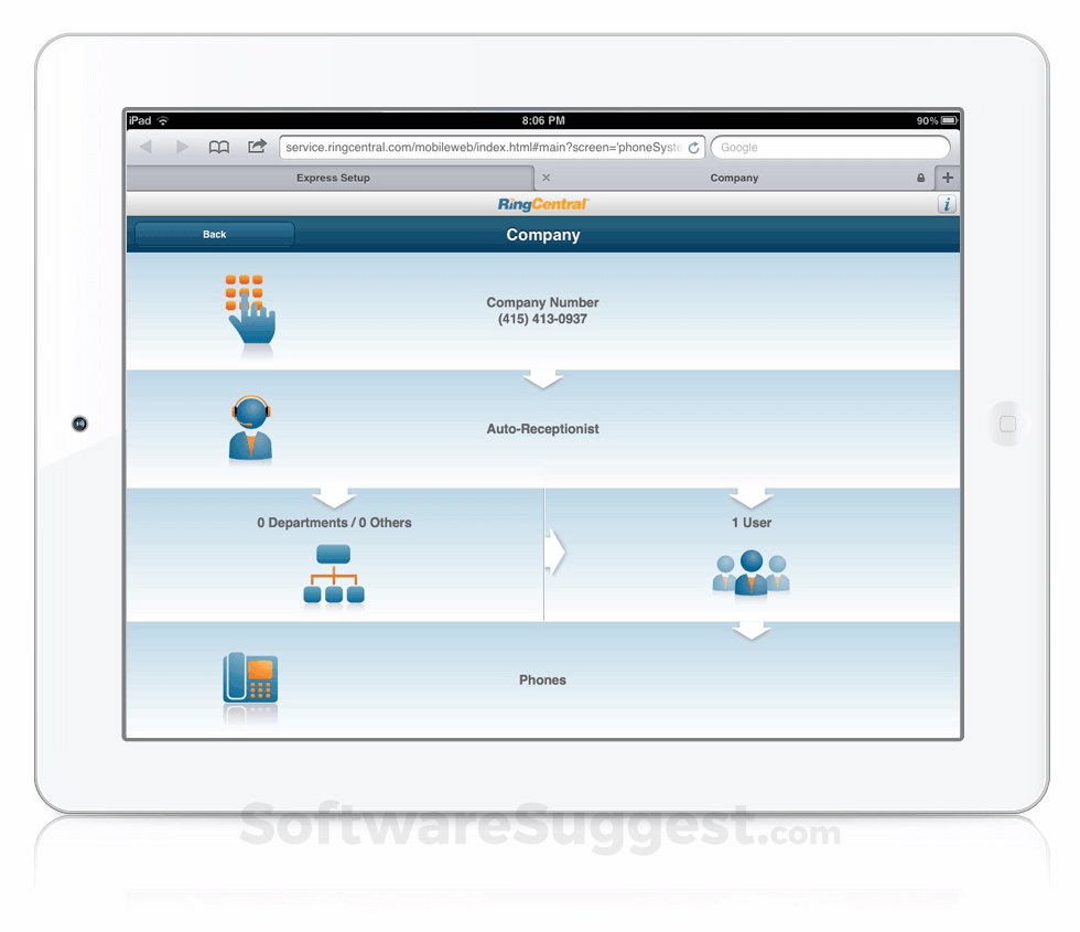 RingCentral Pricing, Features, and Reviews in 2023