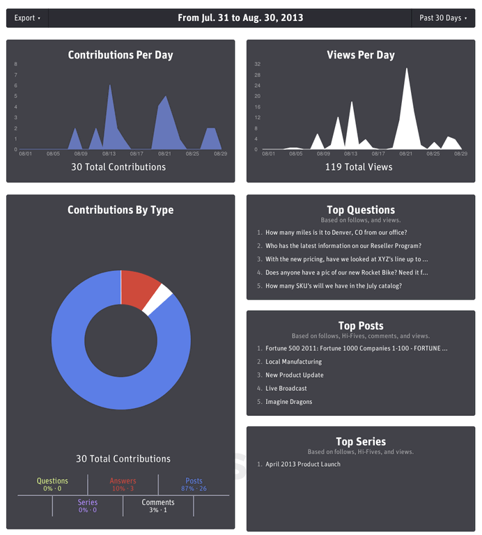 Bloomfire Pricing, Features & Reviews 2022 - Free Demo