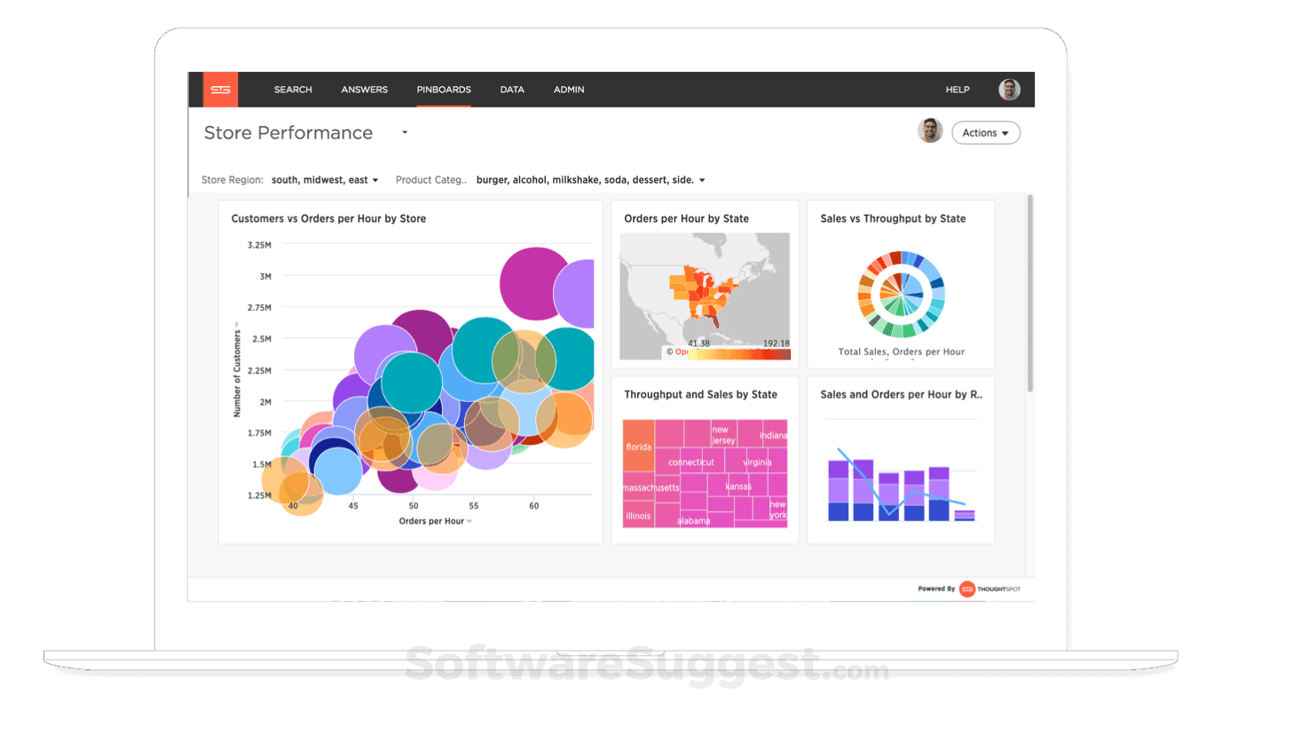 ThoughtSpot Pricing, Features & Reviews 2021 - Free Demo