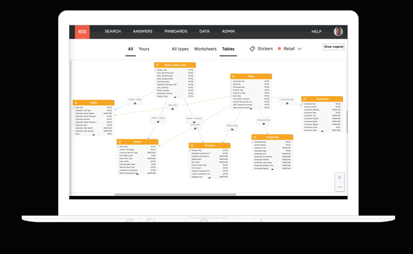 ThoughtSpot Pricing, Features & Reviews 2021 - Free Demo