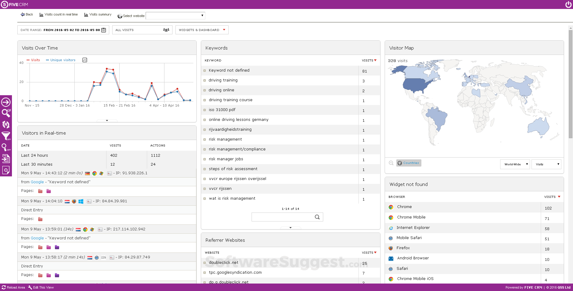 FIVE CRM Pricing, Reviews, & Features in 2022