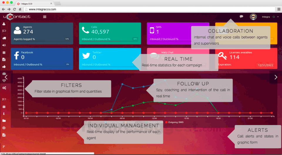 uContact Pricing, Reviews, & Features in 2022