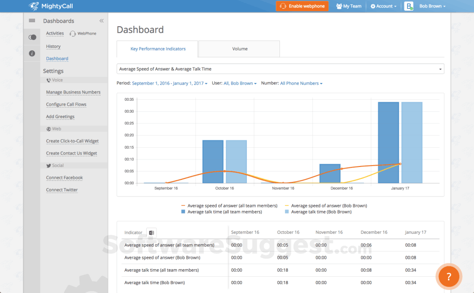 CXone vs NICE inContact Call Center Comparison in 2022