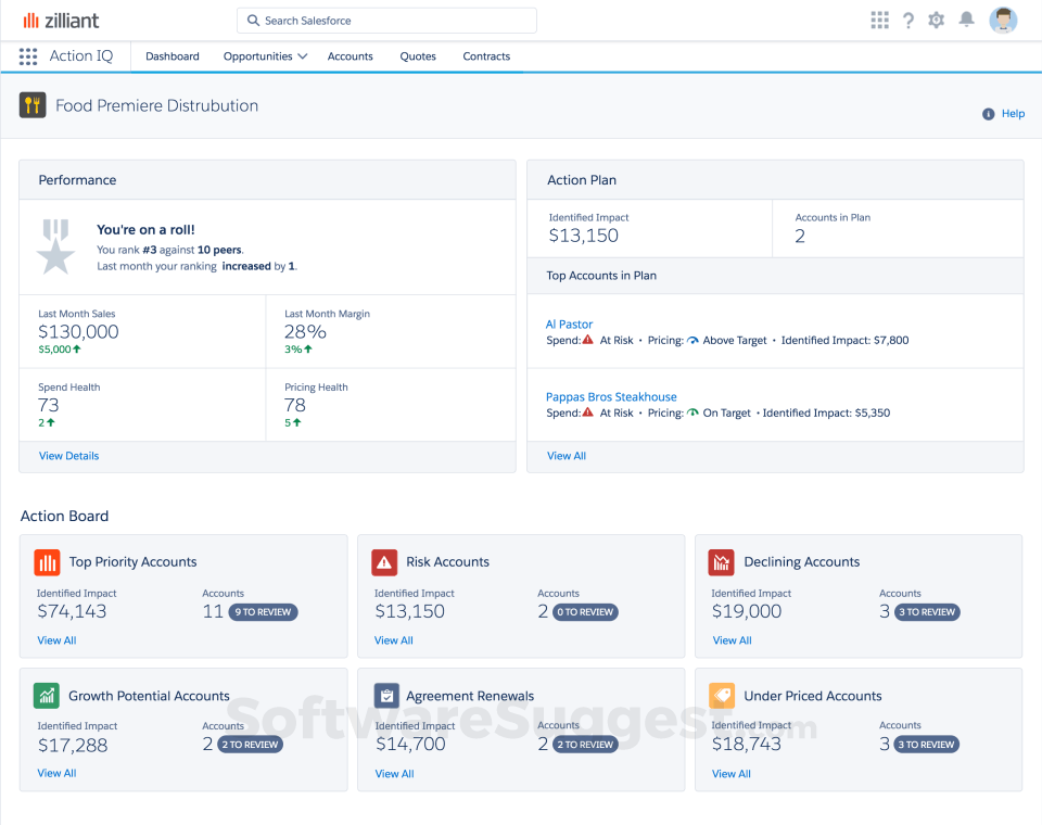 Zilliant Pricing, Reviews, & Features in 2022