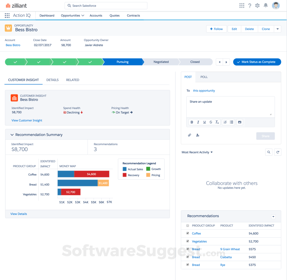 Zilliant Pricing, Reviews, & Features in 2022