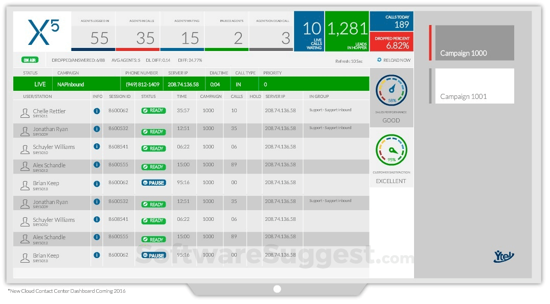 Ytel Pricing, Reviews, & Features in 2022