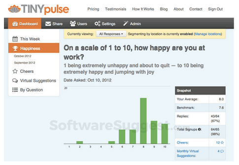 TINYpulse Pricing, Reviews, & Features in 2022