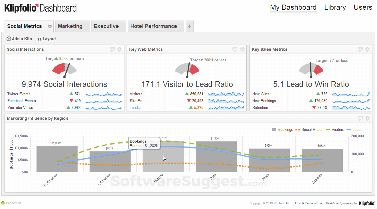 Klipfolio Pricing, Reviews, & Features in 2022
