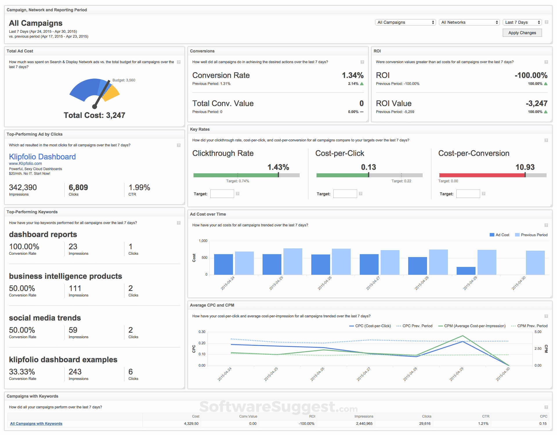 Klipfolio Pricing, Reviews, & Features in 2022