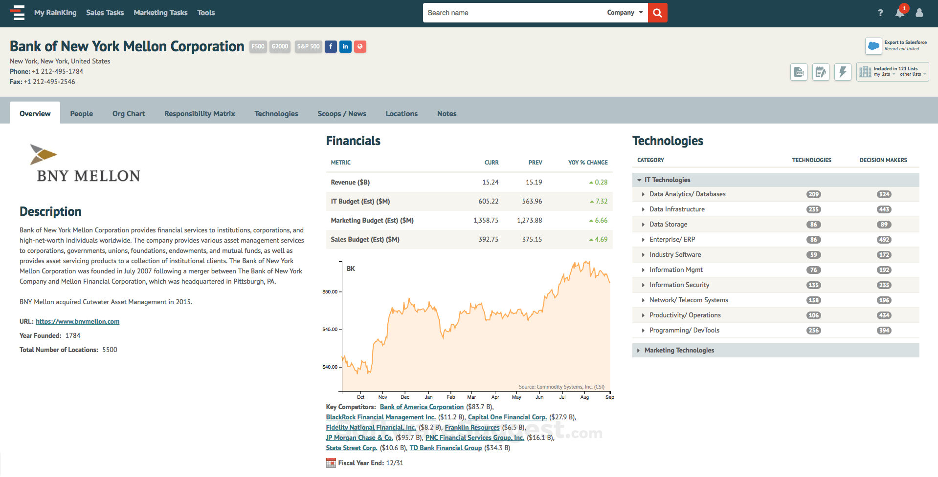 RainKing Pricing, Reviews, & Features in 2022