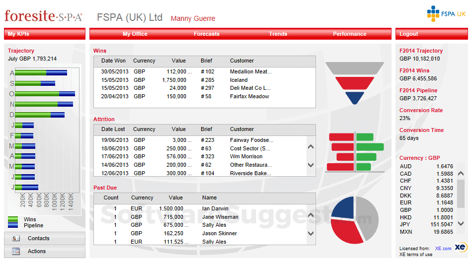 Foresite SPA Pricing, Features, and Reviews in 2023