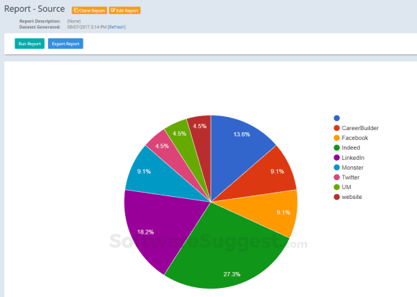 ApplicantStack Pricing, Reviews, & Features in 2022