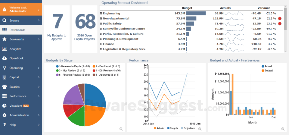 Questica Pricing, Reviews, Features - Free Demo