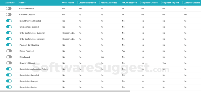 Miva Pricing, Reviews, & Features in 2022