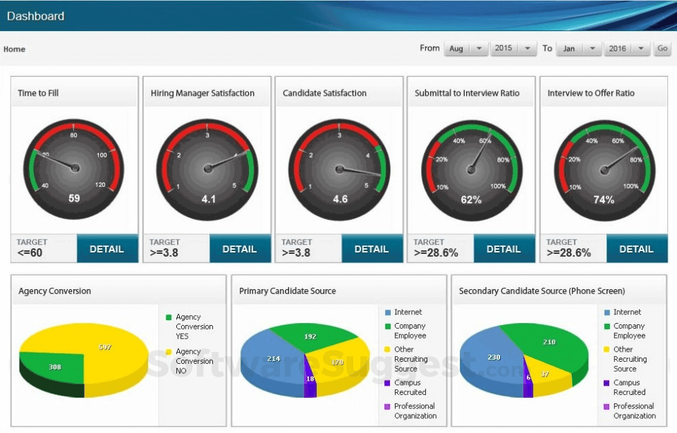 Bullseye Pricing, Features & Reviews 2022 - Free Demo