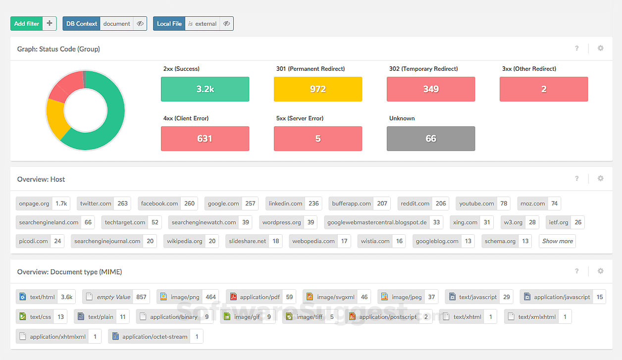 Ryte Pricing, Reviews, & Features in 2022