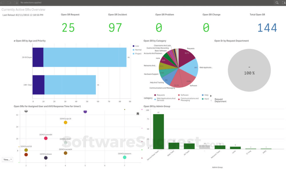 SysAid IT Asset Management Pricing, Features & Reviews 2020 - Free Demo SysAid IT Asset Management Pricing, Features & Reviews 2020 - Free Demo