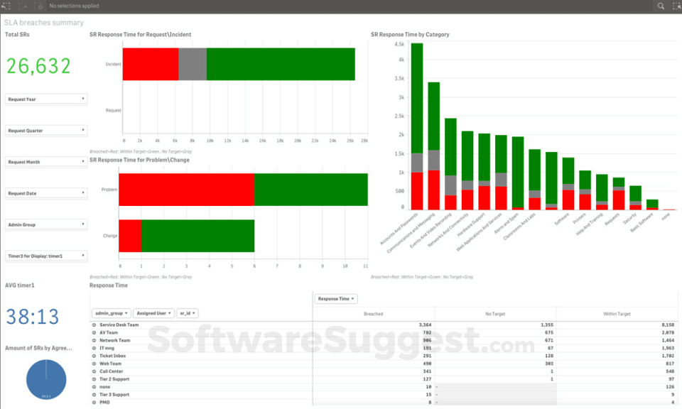 SysAid IT Asset Management Pricing, Features & Reviews 2020 - Free Demo SysAid IT Asset Management Pricing, Features & Reviews 2020 - Free Demo