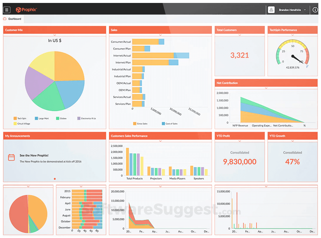 Prophix Software Pricing, Reviews, & Features in 2022