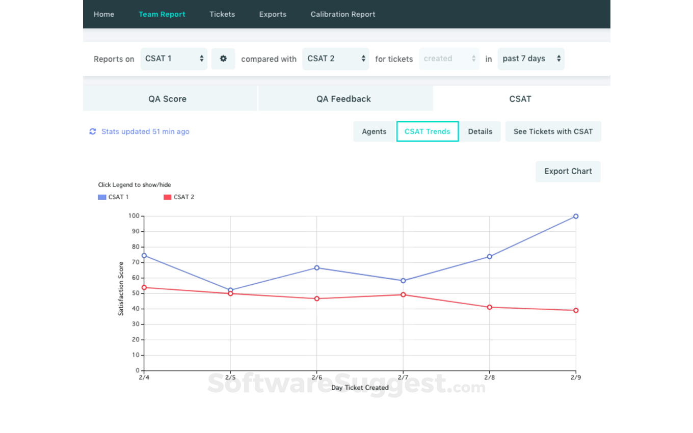 MaestroQA Pricing, Features, and Reviews in 2023