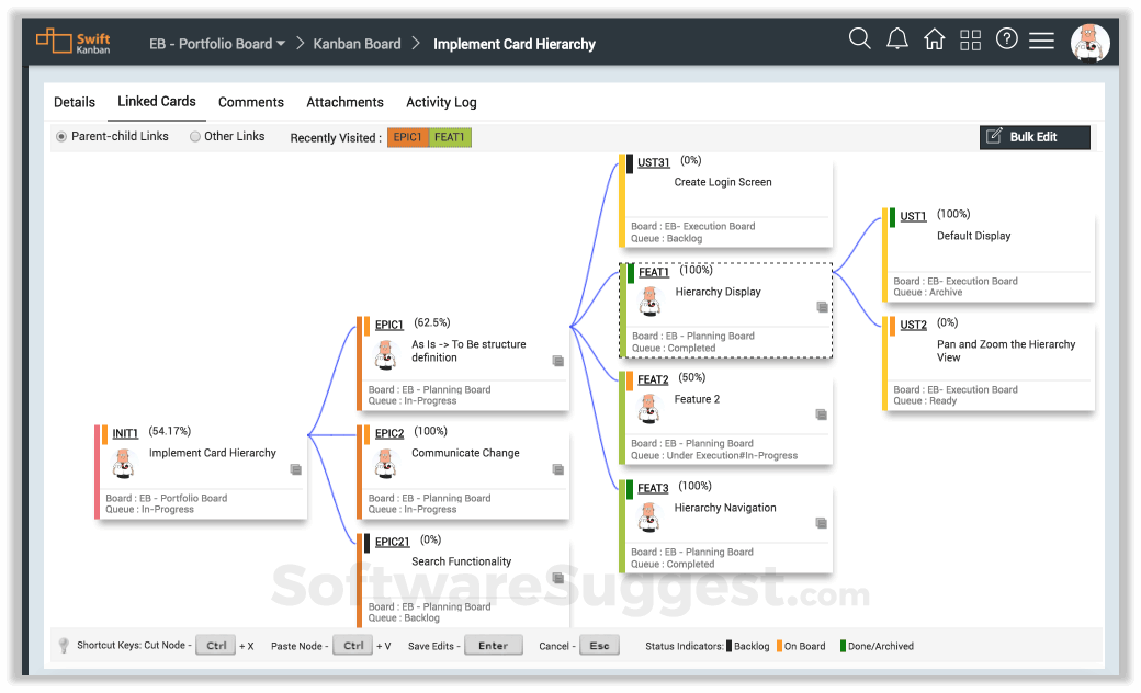 SwiftKanban Pricing, Reviews, & Features in 2022