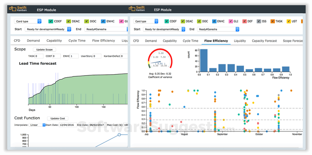 SwiftKanban Pricing, Reviews, & Features in 2022