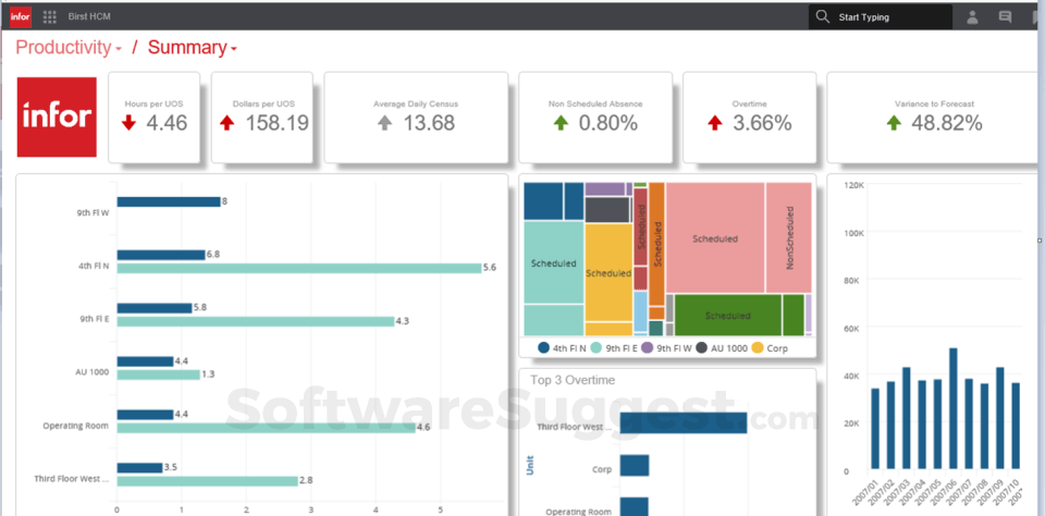 Birst Pricing, Reviews, & Features in 2022