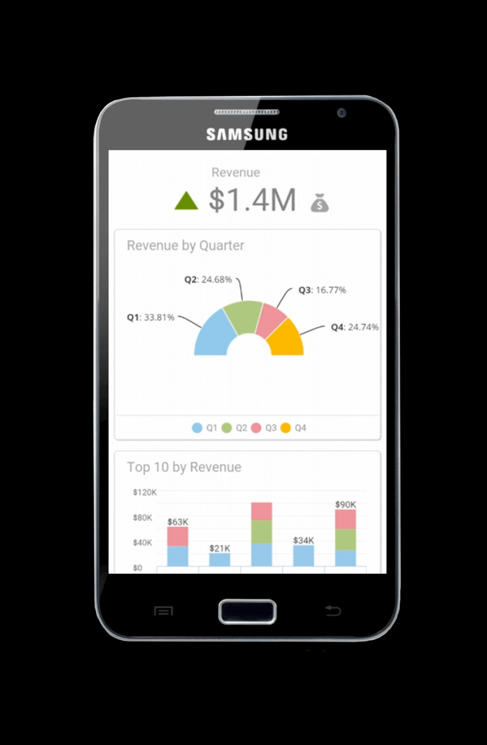 Birst Pricing, Reviews, & Features in 2022