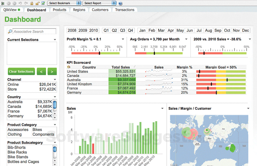 QlikView Pricing, Reviews, & Features in 2022 QlikView Pricing, Reviews, & Features in 2022