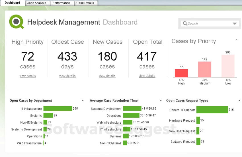 QlikView Pricing, Reviews, & Features in 2022 QlikView Pricing, Reviews, & Features in 2022