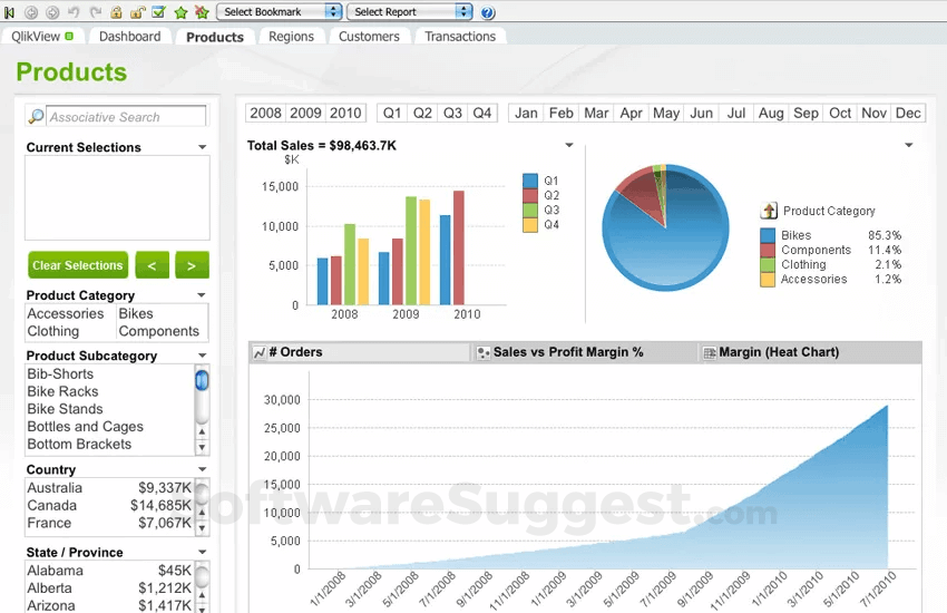 QlikView Pricing, Reviews, & Features in 2022