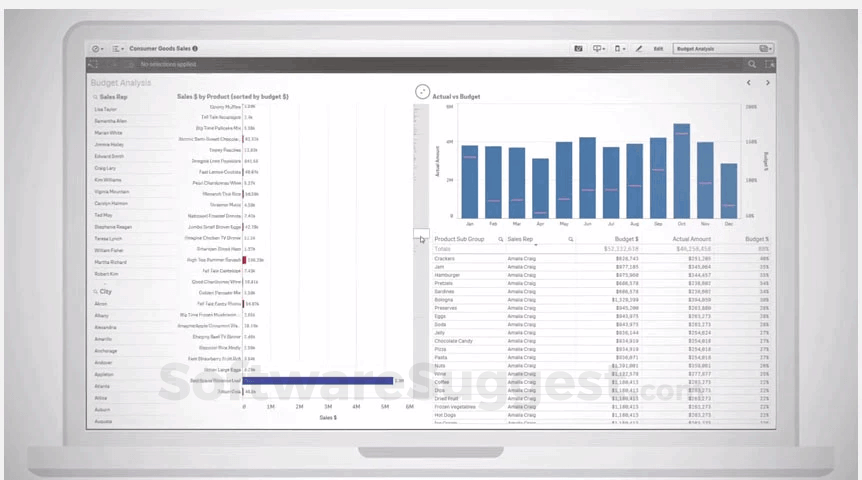 QlikSense Pricing, Features & Reviews 2022 - Free Demo