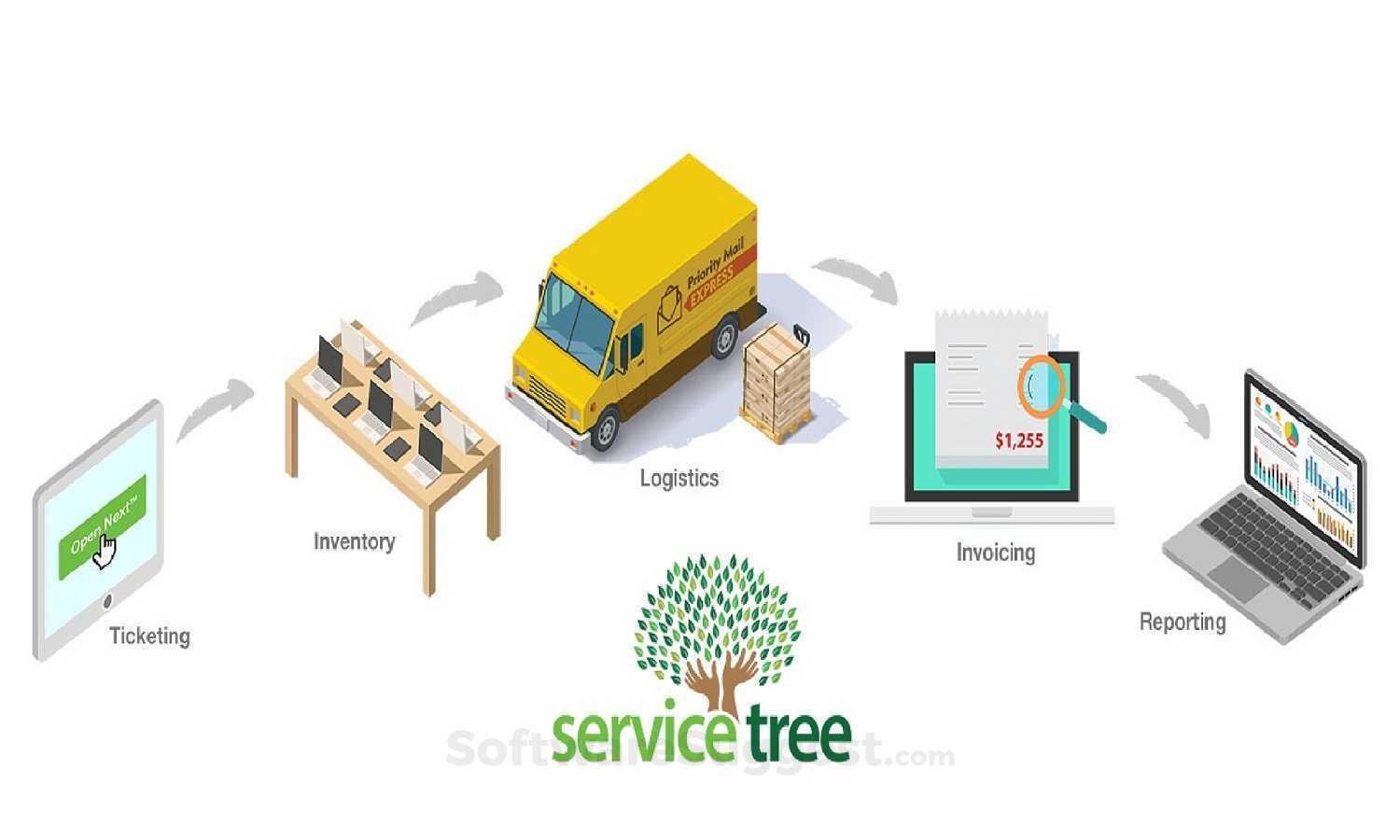 ServiceTree Pricing, Reviews, & Features in 2022