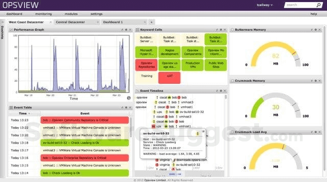 Opsview Pricing Reviews And Features In 2022